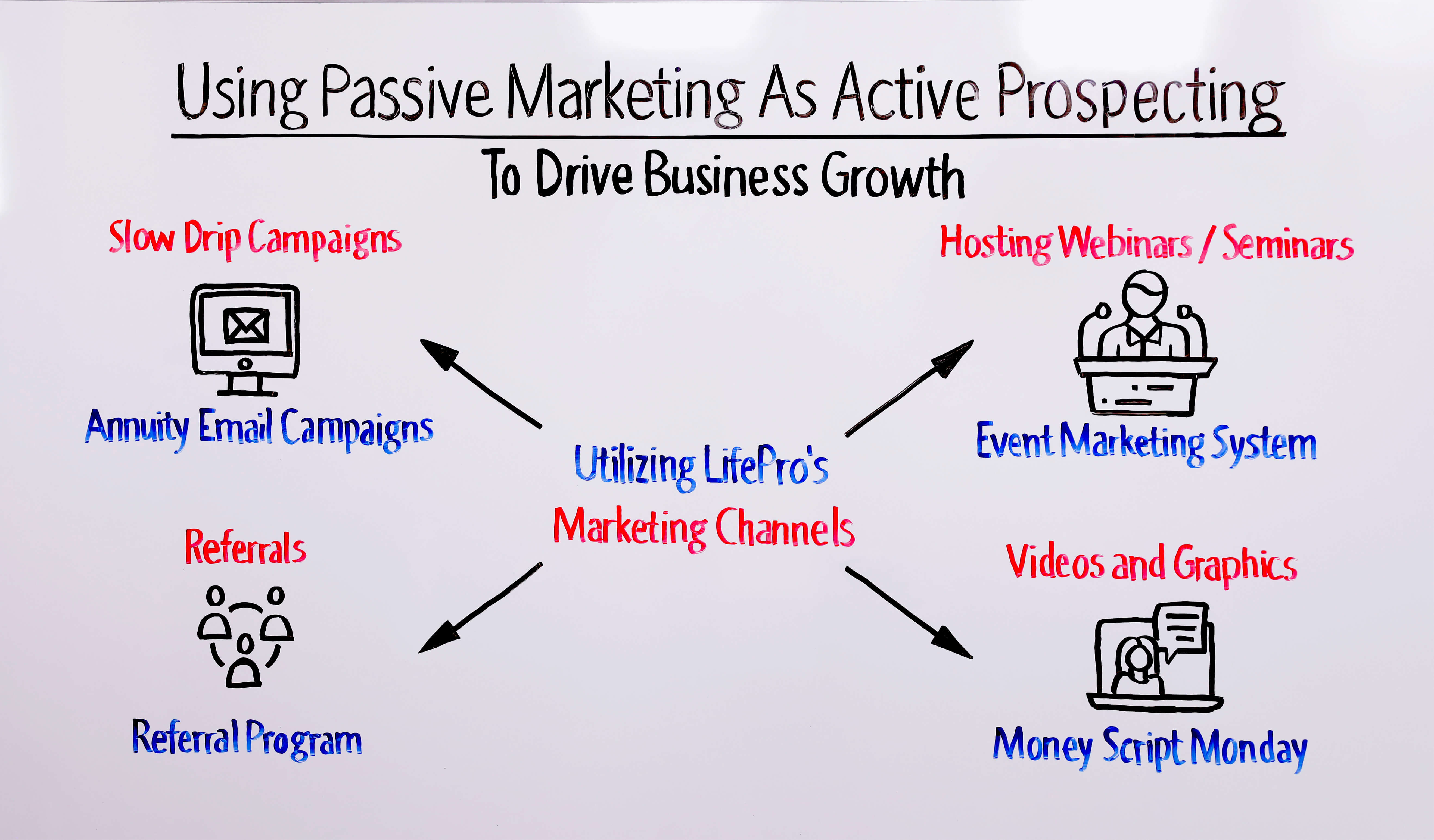 Episode #277: Using Passive Marketing as Active Prospecting